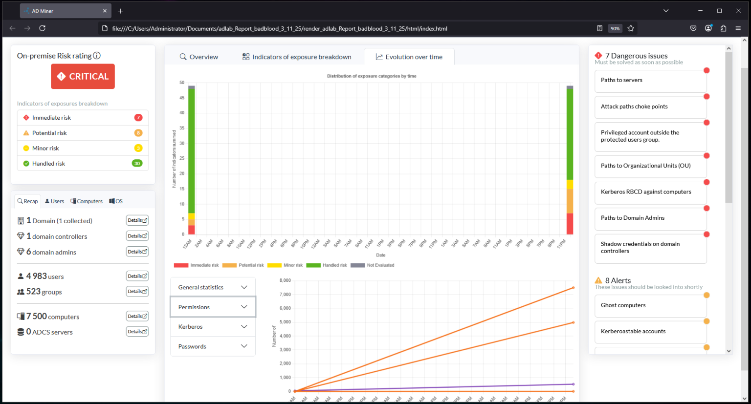 Purple Teaming AD with BloodHound CE & AD-Miner | RobWillis.info