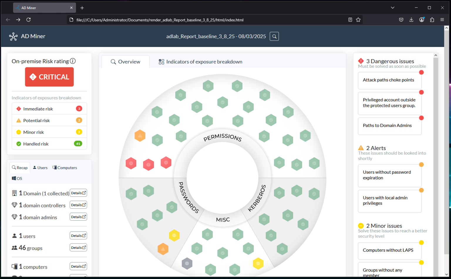 Purple Teaming AD with BloodHound CE & AD-Miner | RobWillis.info